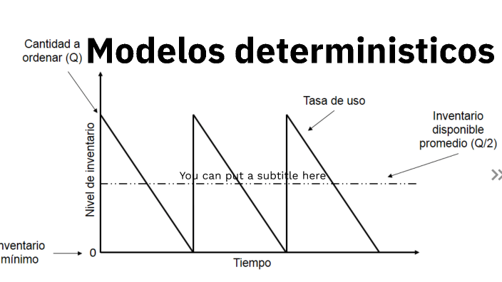 Modelos deterministicos by Pedro Nuncio Delgado on Prezi