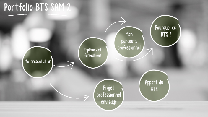 Portfolio BTS SAM by Manon Grussenmeyer on Prezi
