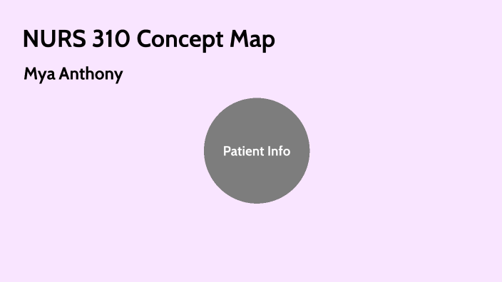 Mya Anthony Concept Map by Mya A on Prezi