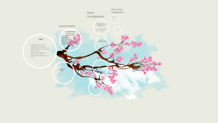 Music Family Tree by on Prezi