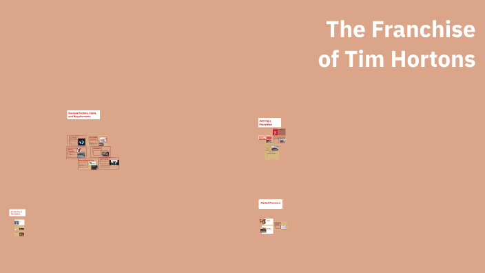 The Franchise History of Tim Hortons by Tanner Todman on Prezi