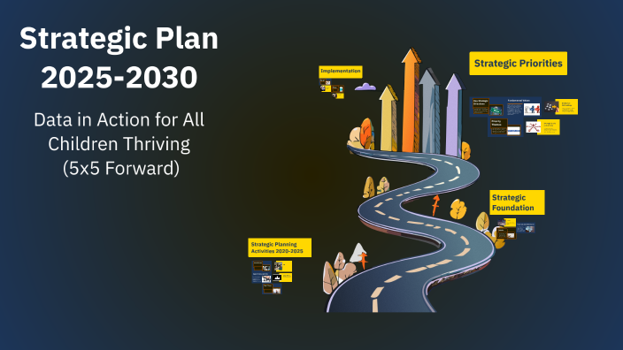 Strategic Plan 2025-2030 by M Wiens on Prezi