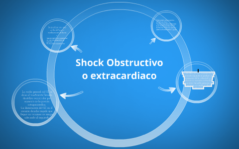 Shock Obstructivo o extracardiaco by Kenya Vielma on Prezi