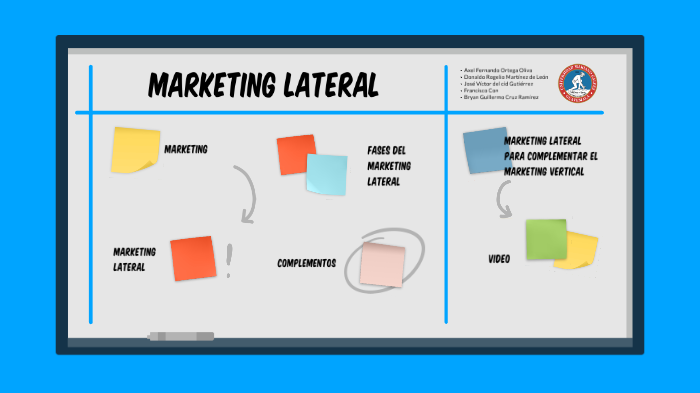 Marketing Lateral by Axel Ortega on Prezi