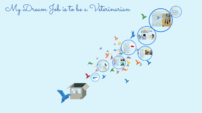 My Dream Job by megan whitmore on Prezi
