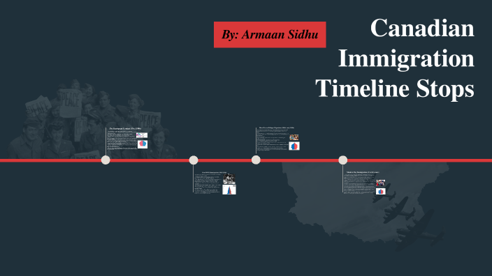 Canadian Immigration Timeline Stops by Gurnoor Brar on Prezi