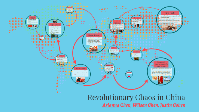 Revolutionary Chaos in China by Arianna Chen on Prezi