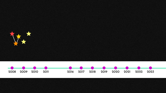 PI Timeline by Michelle Marvin on Prezi