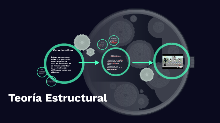 Teoría Estructural by Alexis . on Prezi