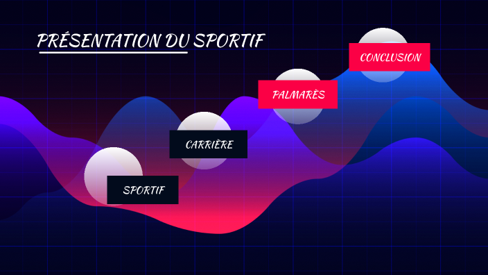Présentation du sportif by Cheikh Fall on Prezi