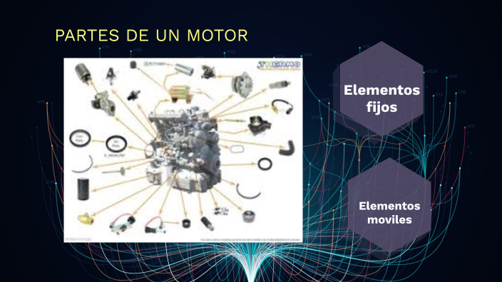 Partes de un motor by Lucía García on Prezi