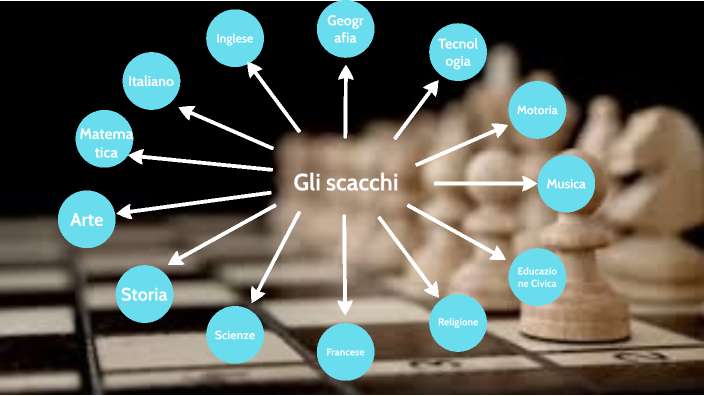 Esame: gli scacchi by Torrente Lorenzo on Prezi