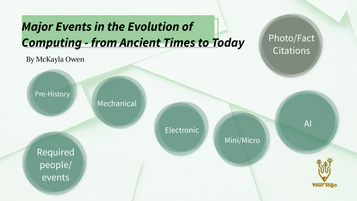 Major Events in the Evolution of Computing - from Ancient Times to ...