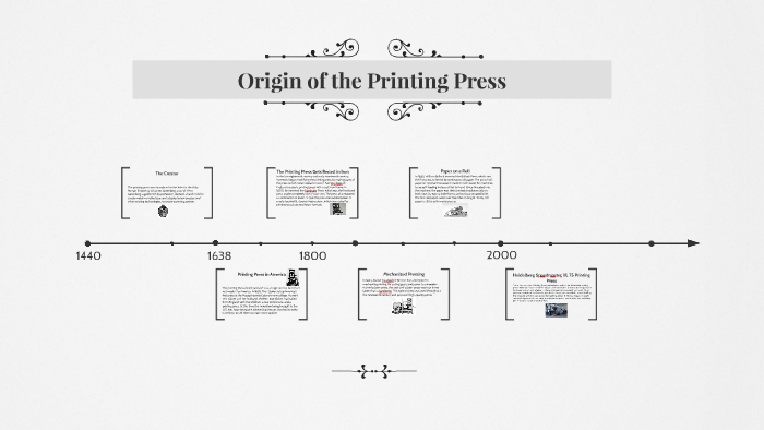 Origin Of The Printing Press By Ty Patterson origin-of-the-printing-press-by-ty-patterson