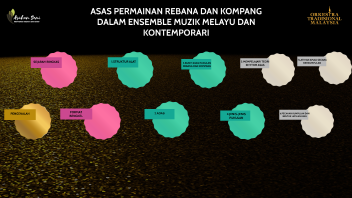 ASAS PERMAINAN REBANA DAN KOMPANG DALAM ENSEMBLE MUZIK MELAYU DAN ...