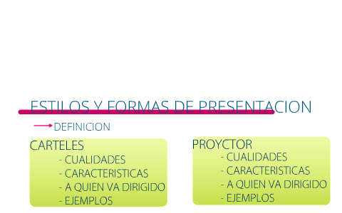 ESTILOS Y FORMAS DE PRESENTACION by maria muñoz