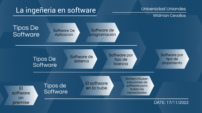 Widman Cevallos_Tipos de Software by Widman Cevallos on Prezi