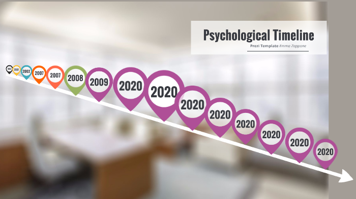 Personal Psychological Timeline by emma zappone on Prezi