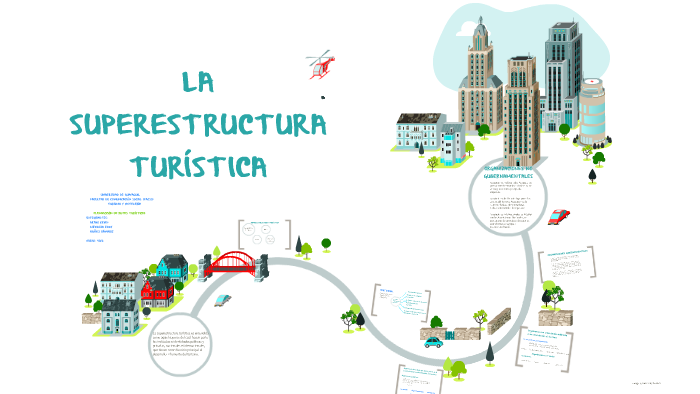 LA SUPER ESTRUCTURA by damariz nunez tello on Prezi