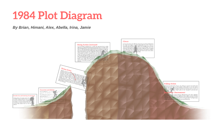 1984 Plot Diagram by Abella Ip on Prezi
