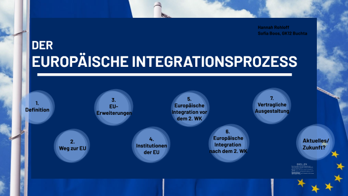 Europäischer Integrationsprozess by Sofia Boos on Prezi