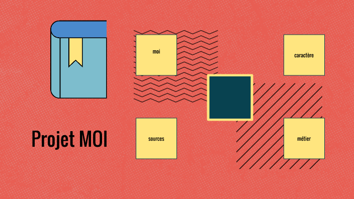projet MOI 2.0 by margaux huet on Prezi