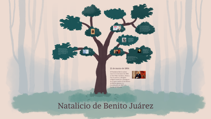 Natalicio de Benito Juárez by ISAI JOSE on Prezi