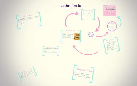 John Locke by Kelly Mei on Prezi