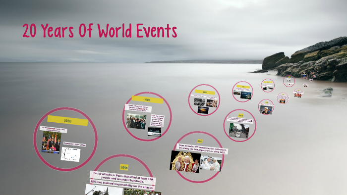 20 Years Of World Events by gracie ;ink on Prezi