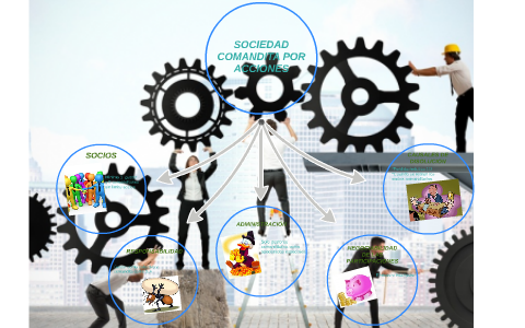 SOCIEDAD EN COMANDITA POR ACCIONES by YULLY ALEXANDRA LEAL