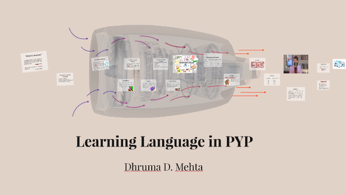Learning Language in PYP by Dhruma Mehta on Prezi