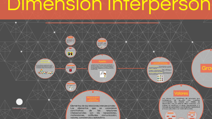 Dimension Interpersonal by carlos santos on Prezi