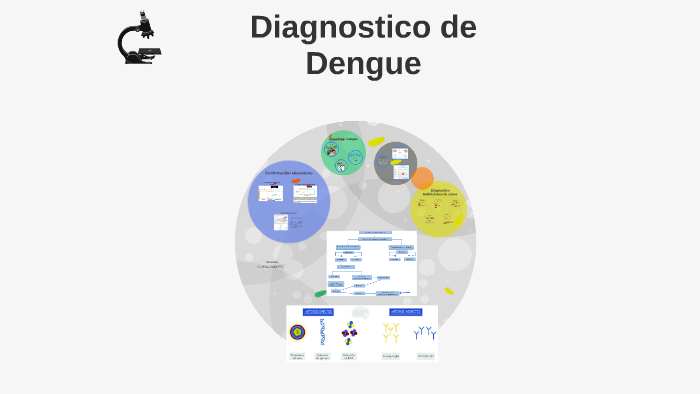Diagnostico de Dengue by on Prezi