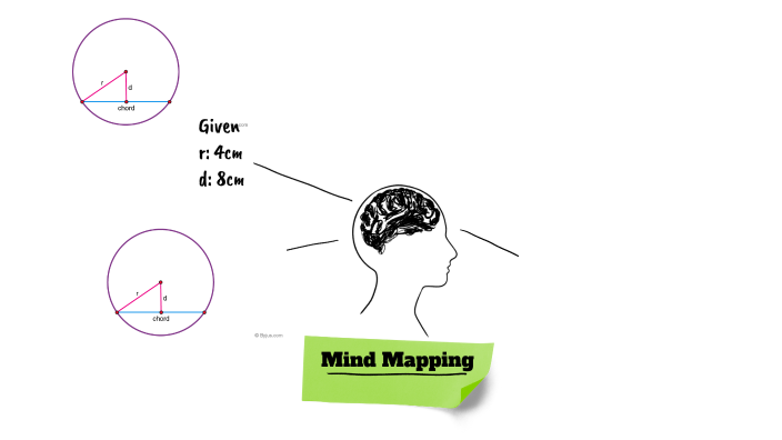 goemetry by ty vig on Prezi