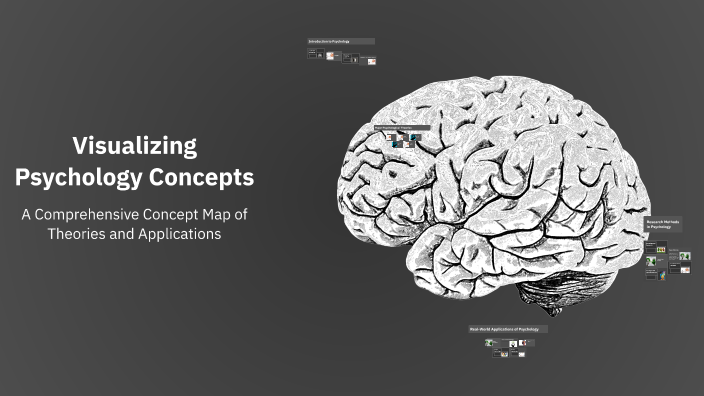 Visualizing Psychology Concepts by zak farhat on Prezi