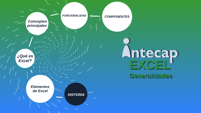 Generalidades de Excel by Paola Sosa on Prezi