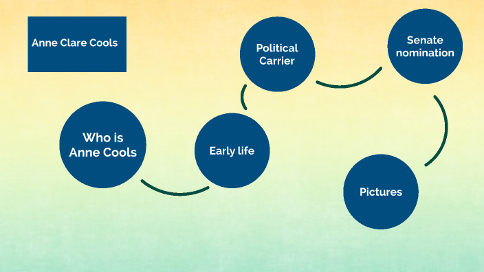 Anne Cools by Bianca Gour on Prezi