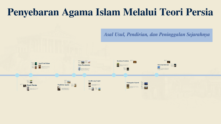 Penyebaran Agama Islam Melalui Teori Persia by Dyroth Gamers on Prezi
