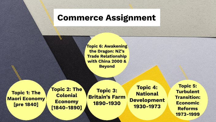 Commerce assignment by Oliver Barlow on Prezi