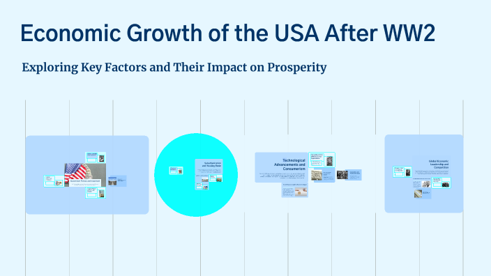 Economic Growth of the USA After WW2 by Ivan Boiko on Prezi