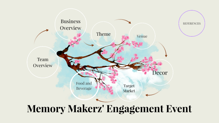 Memory Makerz' Engagement Event by Laura Toro Rojas on Prezi