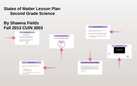 States of Matter Lesson Plan by Shawna Fields on Prezi