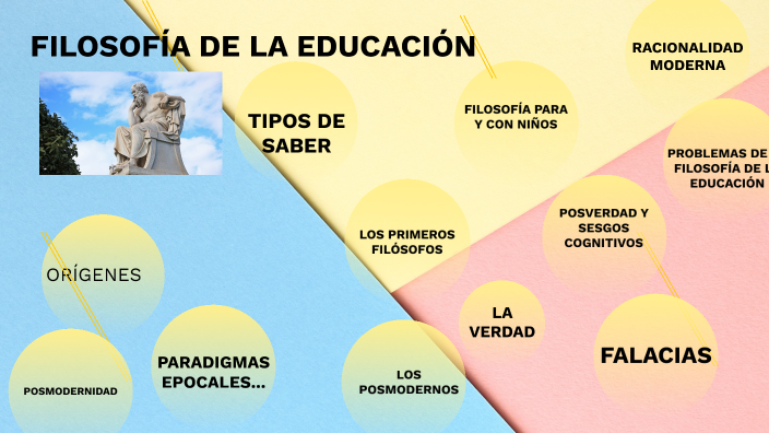 Filosofía de la Educacion by dori sosa on Prezi