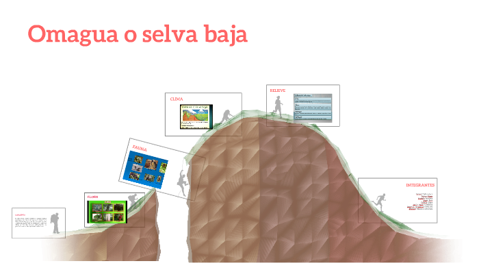 Omagua o selva baja by Profesor CACV Aula on Prezi