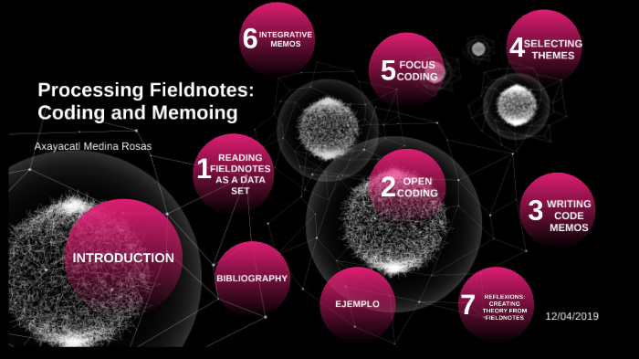 Processing Fieldnotes: Coding and Memoing by Axayacatl Medina on Prezi