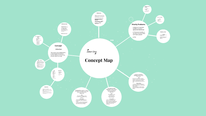 Concept Map by Jailen Diaz on Prezi