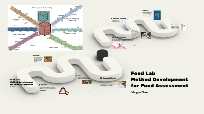 Food Lab Method Development for Food Assessment by Zhao Maggie on Prezi