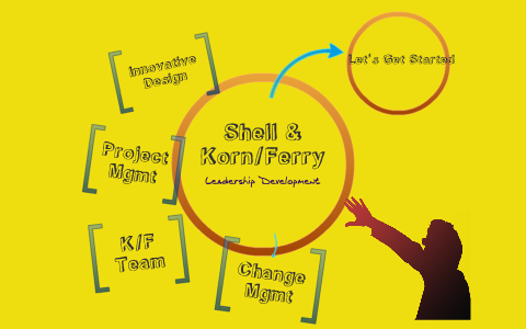 Shell Leadership Development by Noah Rabinowitz on Prezi