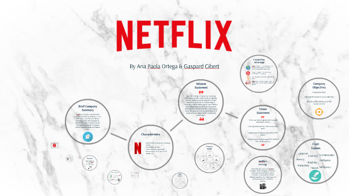 Netflix's Strategy SM by Ana Ortega on Prezi