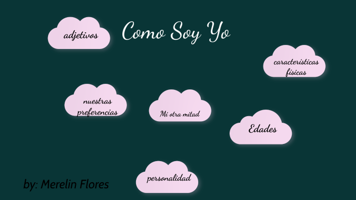 Como soy yo project by Merelin Flores on Prezi